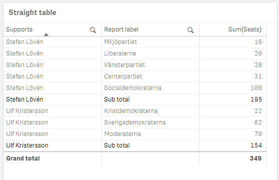  Qlikview Pivot Table Sum Of Rows And Columns Brokeasshome